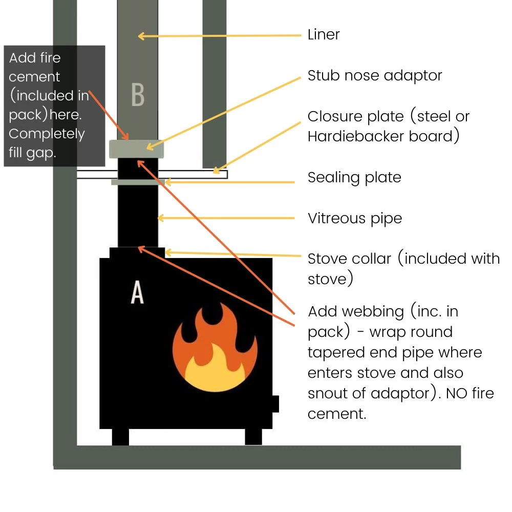Chimney liner fitting packs: 6" stoves to 6" liner – Stovefitter's ...